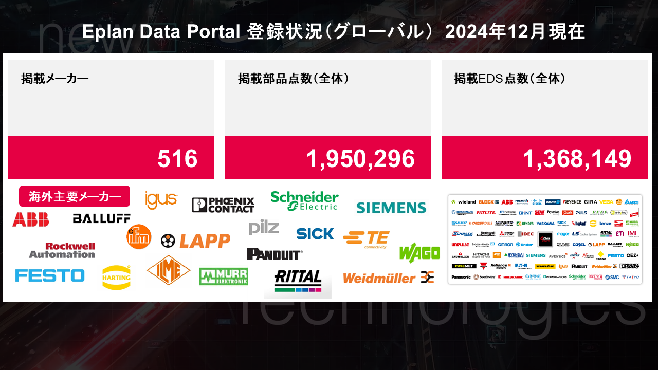 Eplan Cloud で できること - 世界標準の総合電気設計CAD Eplanブログ