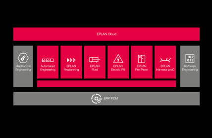 EPLAN Smart Wiring 製品概要ご紹介 - 世界標準の電気設計CAD EPLANブログ