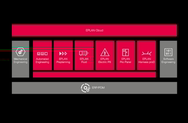 2D/3Dワイヤハーネス設計 EPLAN Harness proD 製品の概要 - 世界標準の電気設計CAD EPLANブログ