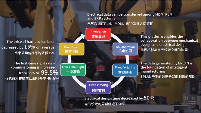 導入事例: Sany/三一重工 – 中国総合建機メーカー・なぜデジタルハーネス設計を導入したのか